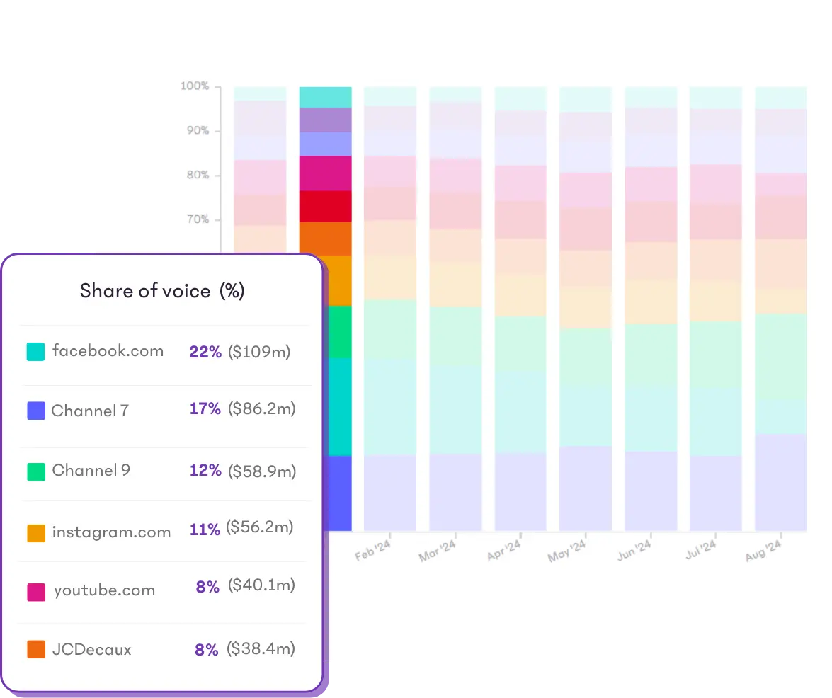 Publisher, Media and Ad Platforms - Bigdatr