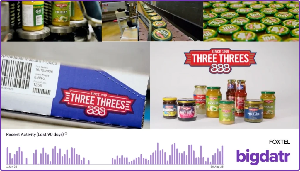 FMCG Advertising Trends: Marketer's Guide to Creative Themes and Ad ...